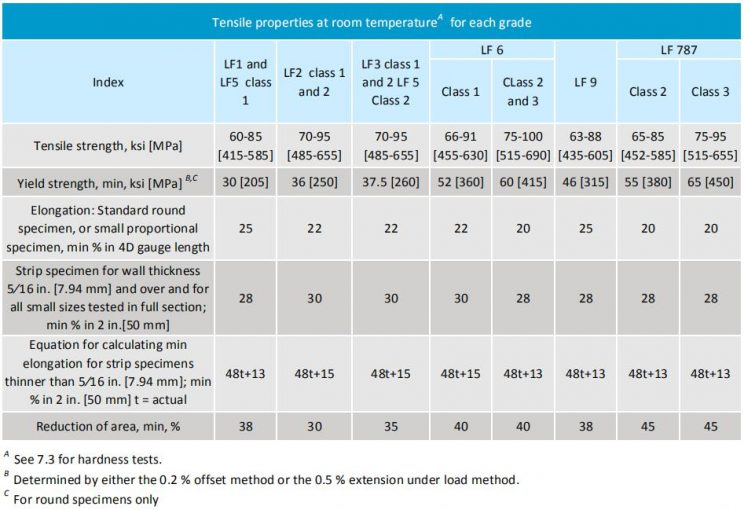 China ASTM A350 LF2 Flange Para fornecedores de baixa temperatura ...